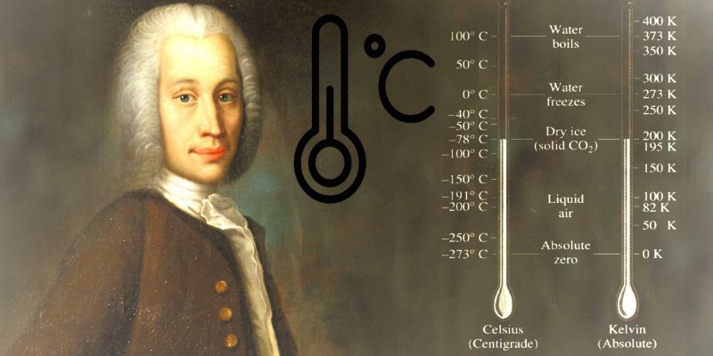 Nace el físico sueco Anders Celsius en Upsala, Suecia - Radio Reloj ...