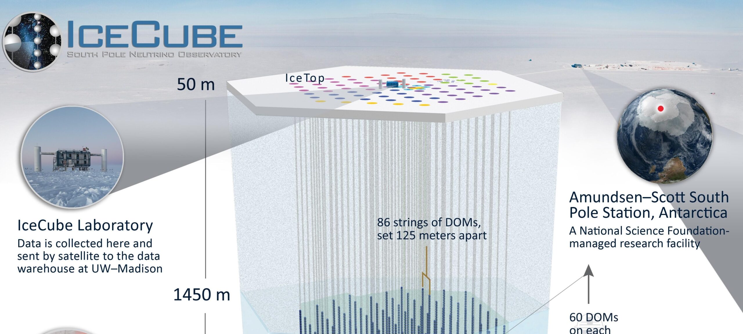 El Gran Detector IceCube capta un neutrino del que por primera vez se ...